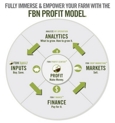 Farmers Business Network raises $110 million, total now raised around ...